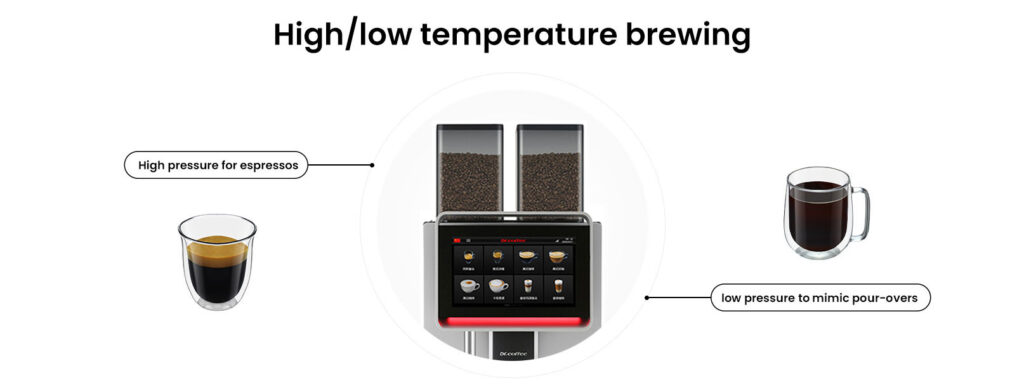 Dr Coffee Office Coffee Machines | Easy to use + low maintenance